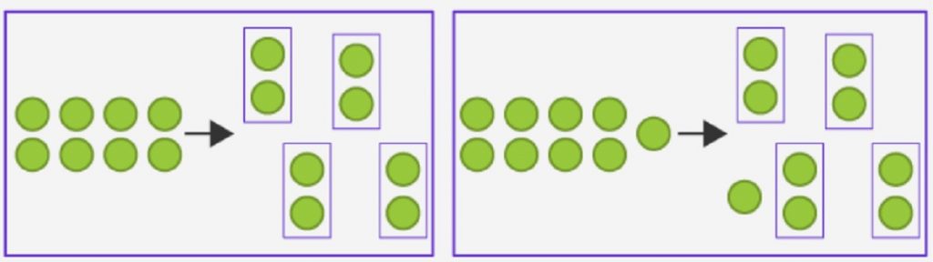 Care sunt numerele pare? Care sunt numerele impare?