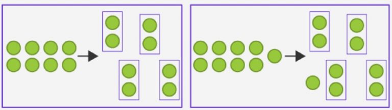 Care sunt numerele pare? Care sunt numerele impare?