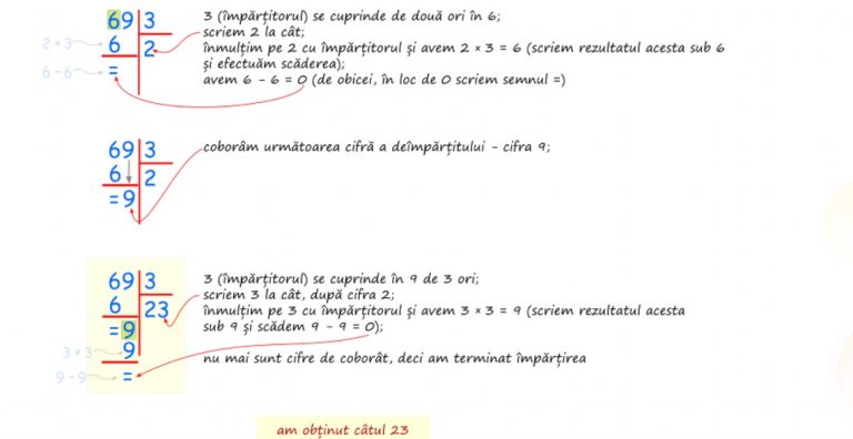 Cum se face împărțirea? Câteva reguli despre împărțire