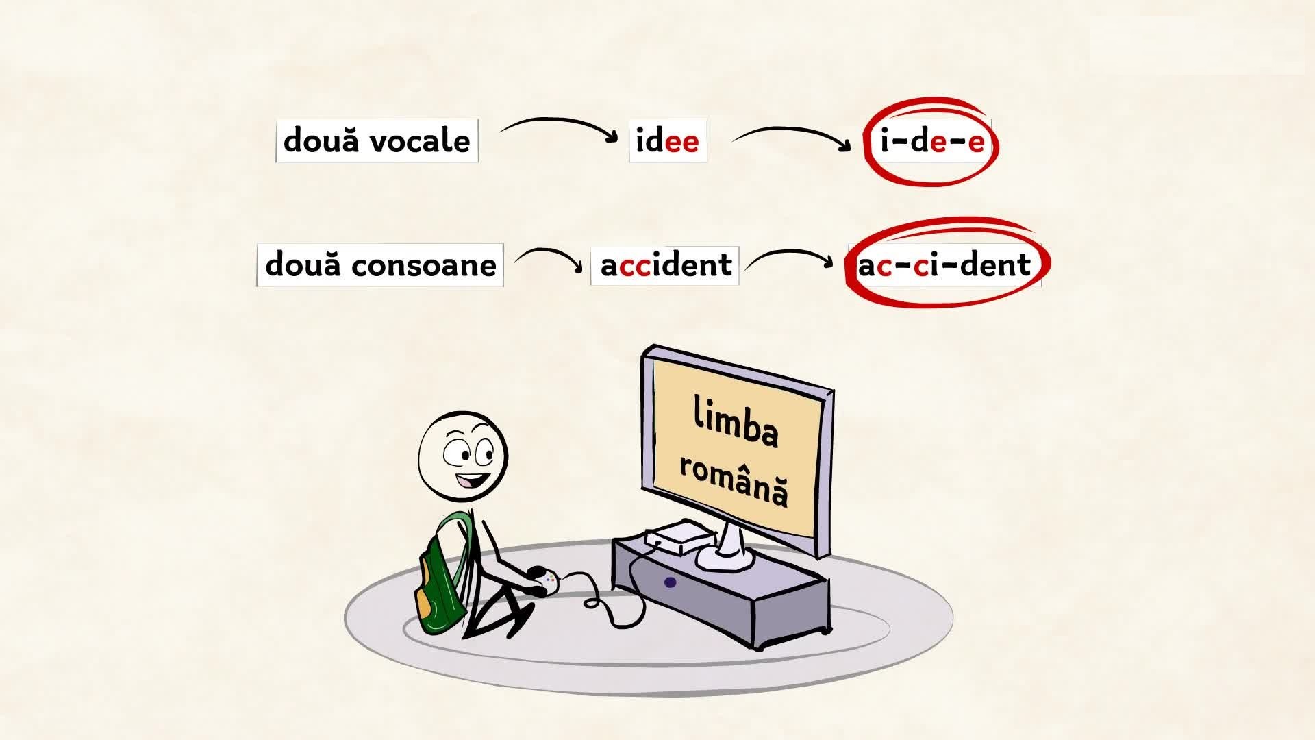 Despartirea in silabe. Cum se despart cuvintele in silabe